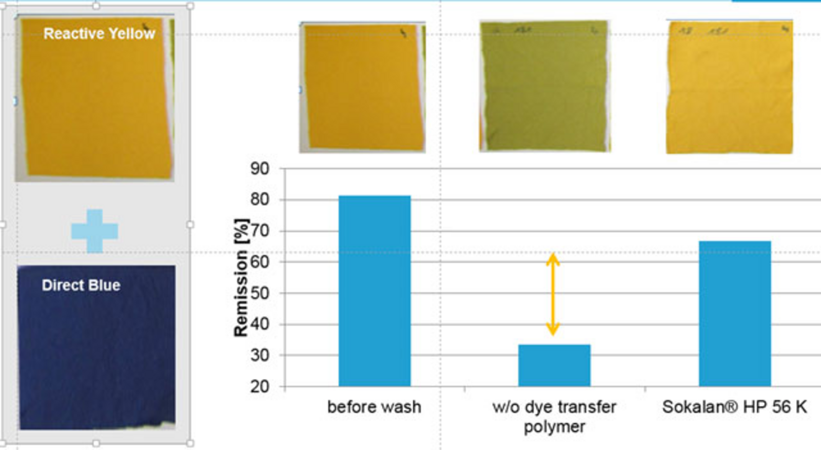 Color Care in liquid Detergents Keeping Colors Bright | BTC Europe